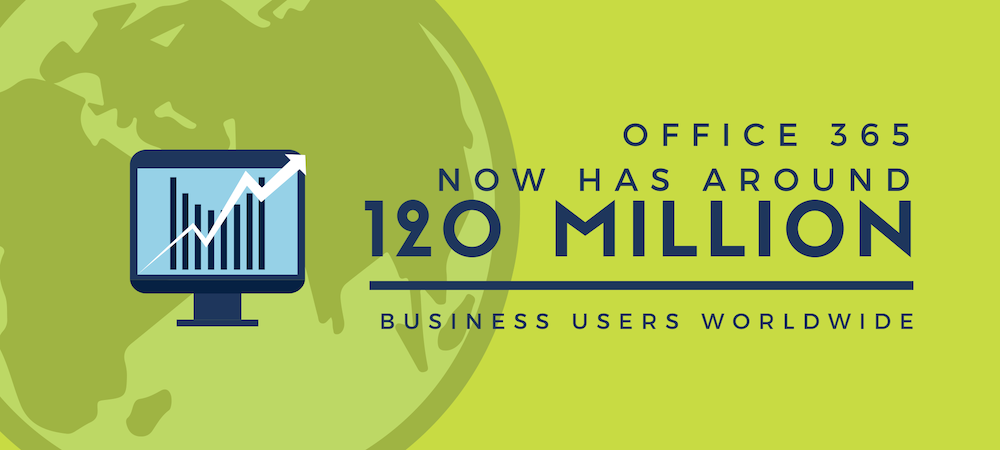 Everything you ever wanted to know about Office 365