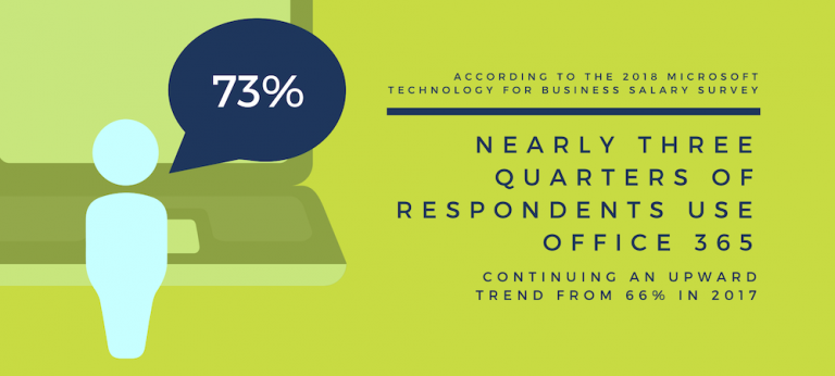 Everything you ever wanted to know about Office 365