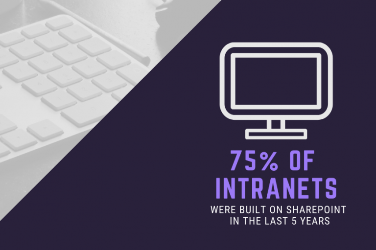Everything you ever wanted to know about Microsoft SharePoint