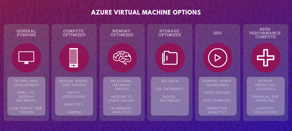 Microsoft Azure: virtual machines for the confused | Nigel Frank