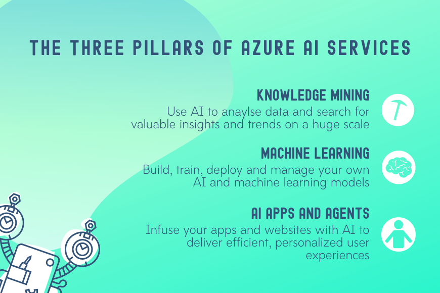 Getting started with AI and machine learning on Microsoft Azure