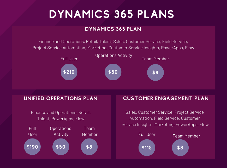 The ultimate guide to Microsoft Dynamics 365 pricing