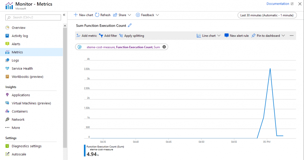 Ask the Expert: measuring the cost of Azure Functions | Nigel Frank