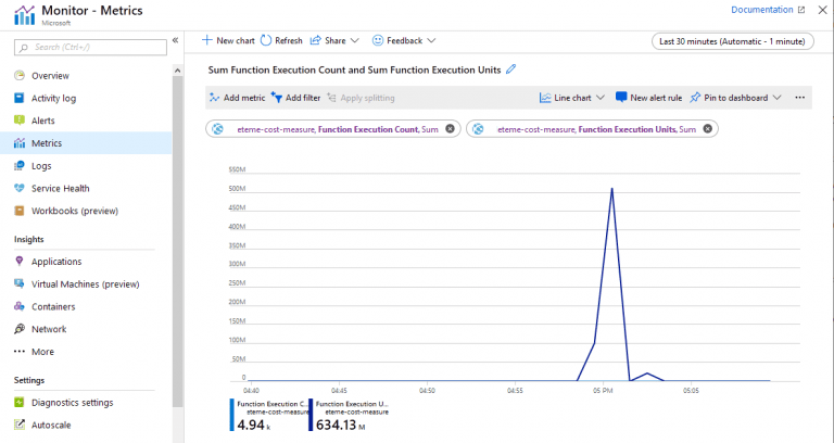 Ask the Expert: measuring the cost of Azure Functions | Nigel Frank