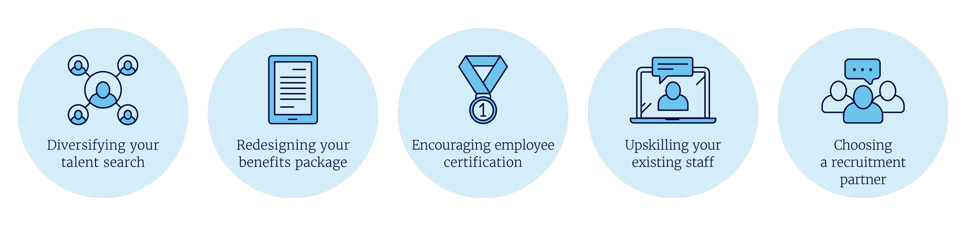 The digital skills gap: How to bridge it and overcome your Azure ...